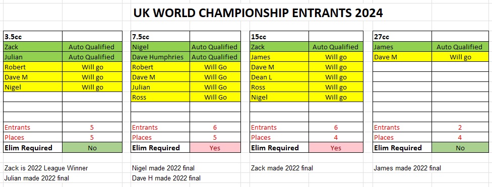 2024_wc_places3 | Model Power Boat Association